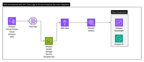 Secure Ssh Key Pair Via Automatic Rotation By Using Aws System Manager By Ashish Kasaudhan