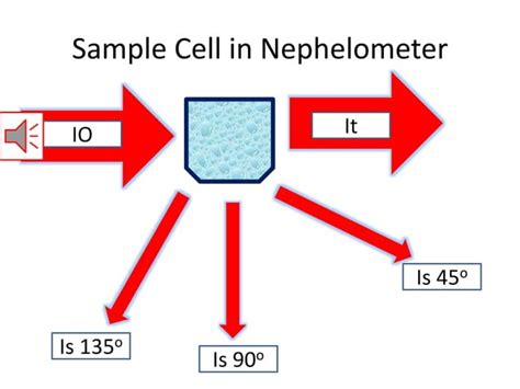 Nephelometry And Turbidimetry Pptx