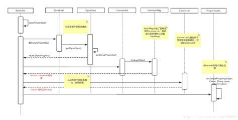 Beanutils之converter转换器nvert Csdn博客
