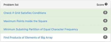 Participated In Biweekly Contest 130 And Got A Rank Of 122425415