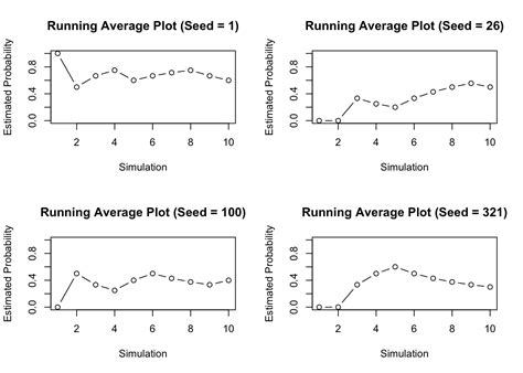Chapter 15 Simulation STAT 107 Outline Of Class Notes