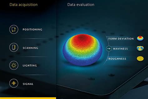 Surface Metrology Software Tms Software Polytec