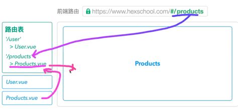 Vue Router iT 邦幫忙 一起幫忙解決難題拯救 IT 人的一天