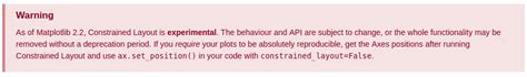 Docs Unclear On Status Of Constraint Layout · Issue 13311 · Matplotlibmatplotlib · Github