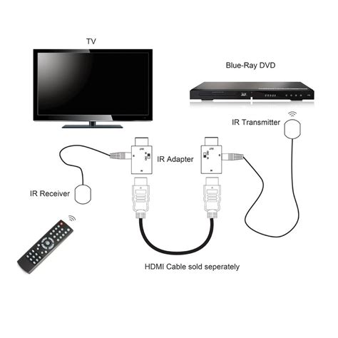 Buy Hdmi Cec Blocker Hdmi Cec Interceptor Hdmi Ir Extender Kit，ir Adapter Kit Hdmi Adapter Ir