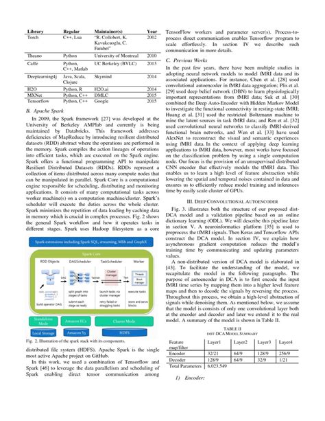 fast and scalable distributed deep convolutional autoencoder for fmri