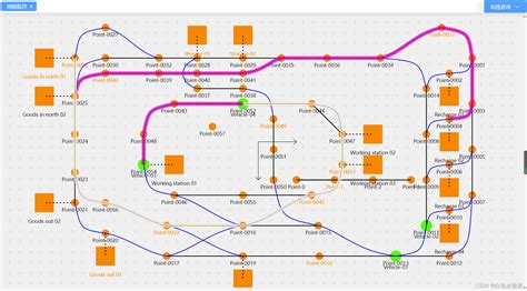 Opentcs客户端开发之web客户端一 Csdn博客 Opentcs客户端开发之web客户端一 Csdn博客