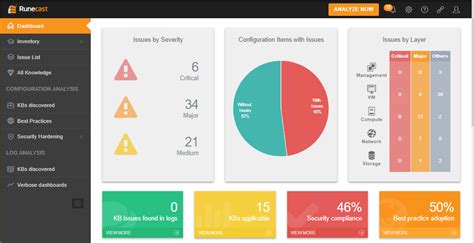 Runecast Analyzer 17 Vsan Support Visualization Improvements And New Web Plugins