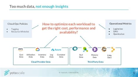 Managing Aws Costs With Anomaly Detection And Root Cause Analysis