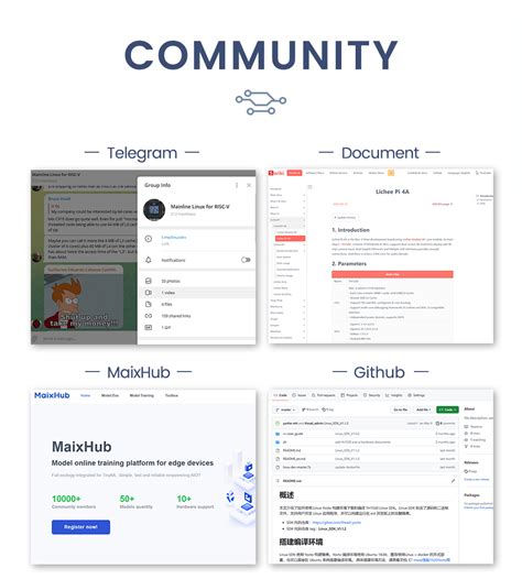 Youyeetoo Licheepi A RISC V Single Board Computer RISC V Laptop CPU TH GHz TOPS