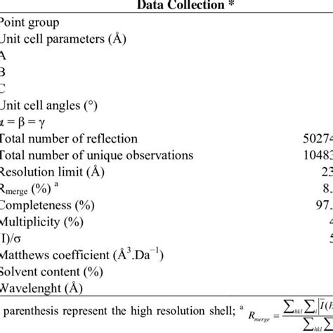 Refinement Statistics For Crystal Structure Data Collection Of The