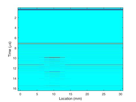 Cfrp Laminate With Delamination B Scan 2d Onscale