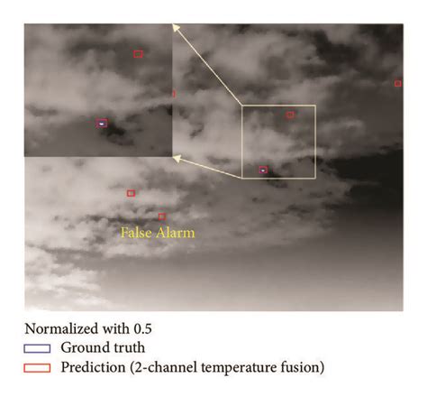 Comparison Of The Detection Results According To The Normalization Download Scientific Diagram