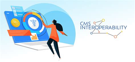 Cms Interoperability Implementation Guides And Standards