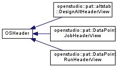 OpenStudioCore Pat App Object Hierarchy OpenStudio SDK Documentation