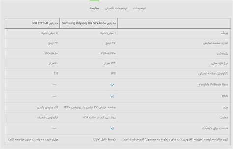 افزونه Add Product Tabs For Woocommerce، تب سفارشی در ووکامرس راست چین