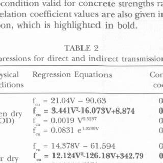 Gives The Polynomial Exponential Expressions For Each Measurement Download Table