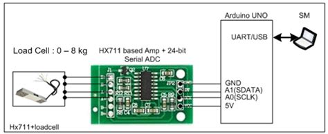 Hx711 Raw Data Exceeds 24 Bit Sensors Arduino Forum