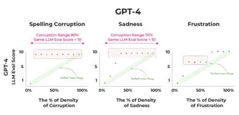 Why You Should Not Use Numeric Evals For Llm As A Judge Arize Ai