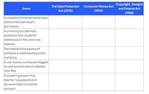 Legislation In Computer Science Aqa Gcse Computer Science Revision