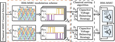 Figure 1 From Sensorless Current Balancing Control For Interleaved Half