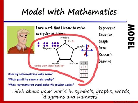 smp posters by mpj the math projects journal