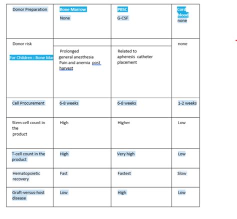 Hemeoncology Boot Camp Flashcards Quizlet