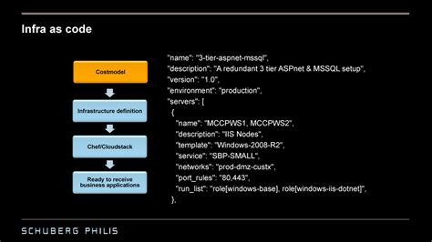 How To Use A Cloud Speaker Deck