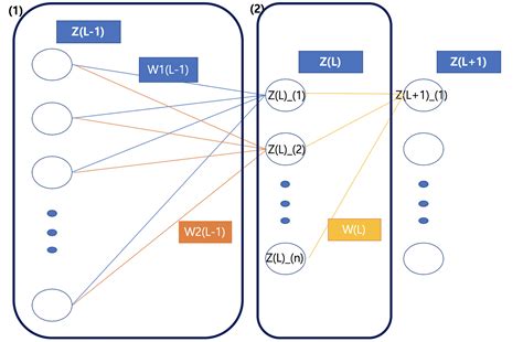 Dl 5 Weight Initialization And Batch Normalization By Jun94 Jun