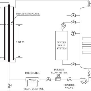Schematic Diagram Of Test Loop Download Scientific Diagram