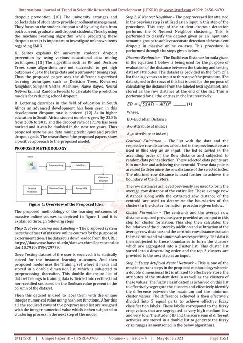 Discovering Student Dropout Prediction Through Deep Learning PDF