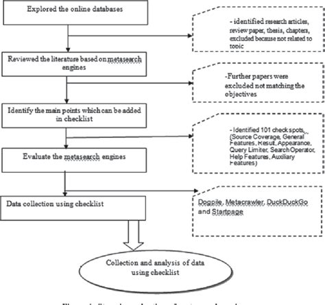 Figure 1 From Structure And Functions Of Metasearch Engines Semantic