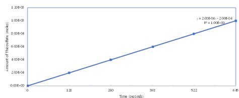 How Do I Make A Graph With Equal Intervals On My X Axis Rexcel