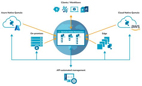 The Worlds Most Advanced File System All Data Any Location Instantly