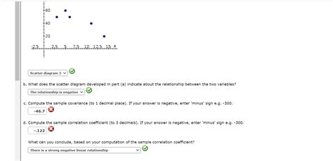Solved Five Observations Taken For Two Variables Follow Chegg