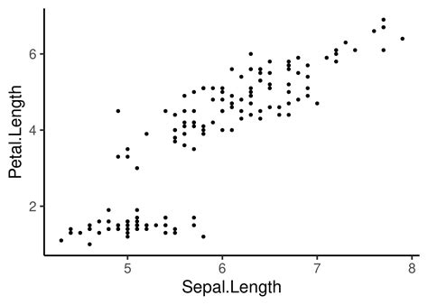 R Avanzado 2023 Gráficos Con Ggplot2