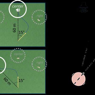 In Panel A Grid Of The Four Possible Geometrical Relationships Between Download Scientific