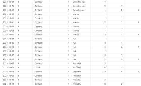 padding using sql to pad values to calculate previous week values stack overflow