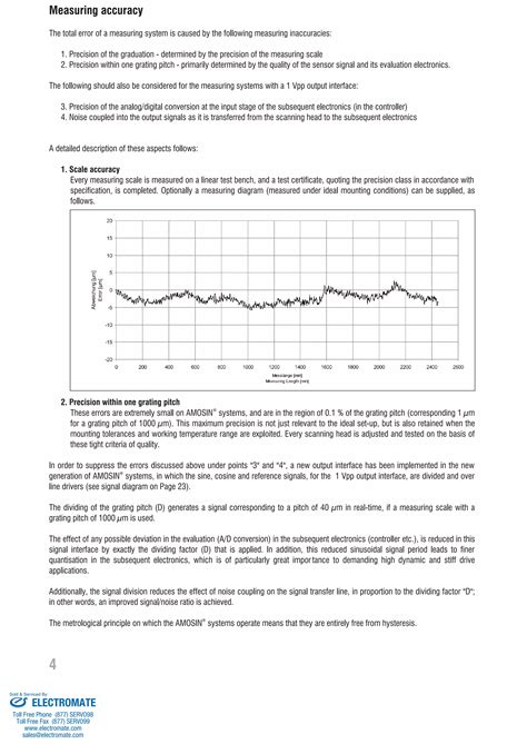 Amo Inductive Encoders Lmi Pdf Computer Peripherals Computing