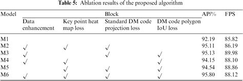 cmc free full text dm code key point detection algorithm based on