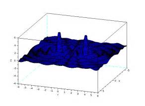 一個地球人在臺北 Scilab