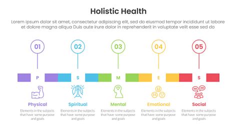 전체론적 건강 인포그래픽 템플릿 타임라인이 있는 배너 사각형 상자 및 개요 원 슬라이드 프레젠테이션을 위한 5포인트 목록 정보가 있는 포인트 Mental Wellbeing에