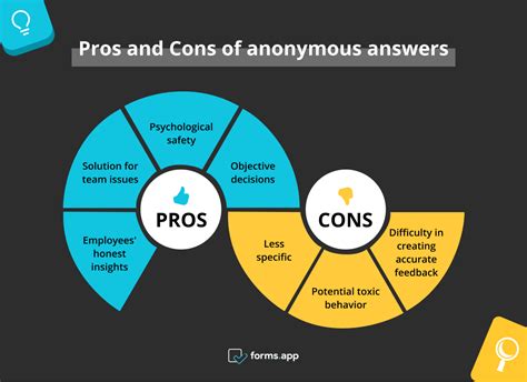How To Collect Anonymous Answers In Google Forms Easy Steps