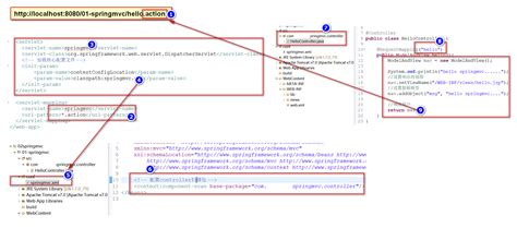 Spring MVC入门一 SpringMVC的执行流程与常用注解 CSDN博客