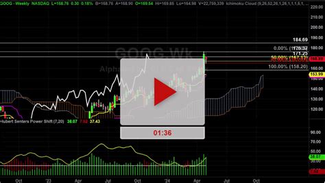 GOOG Stock Daily Chart Analysis Part 2 Hubert Senters