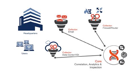 Getting Started Juniper Networks