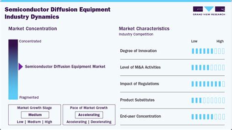 Semiconductor Diffusion Equipment Market Report 2033