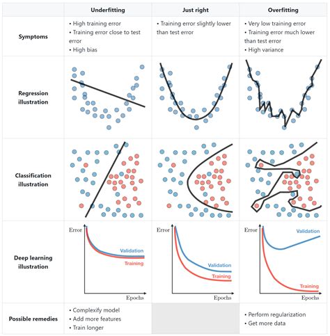 Biasvariance Tradeoff — The Data Science Interview Book