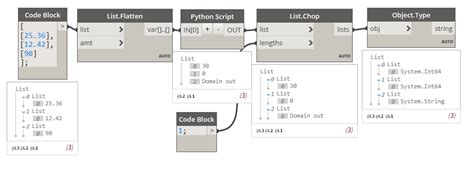 Lettura Lista In Python Script Developers Dynamo