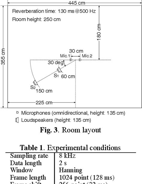 Table 1 From Near Field Frequency Domain Blind Source Separation For
